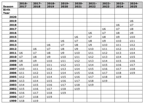 Youth Soccer Age Groups - Soccer Tournaments